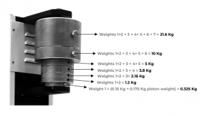 Melt Flow Index Tester, Fully Automated MFI, MFR & MVR Testing | AML ...