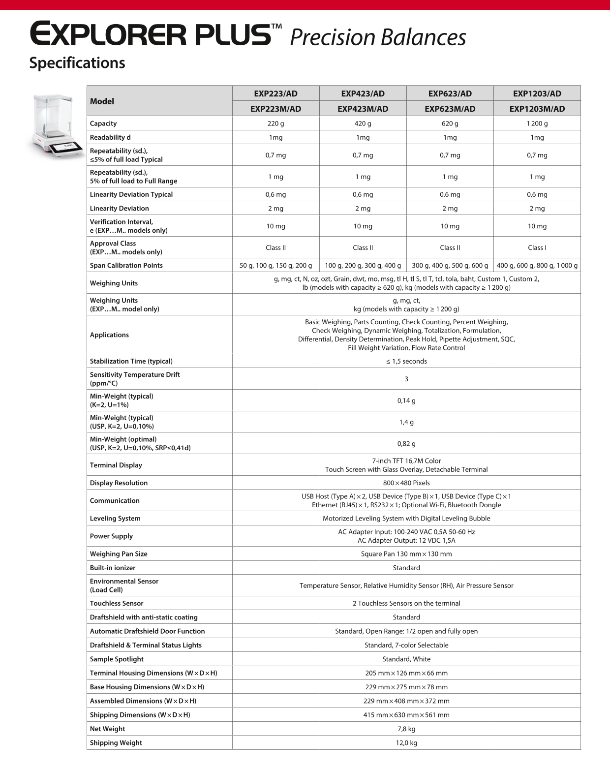 OHAUS Explorer Plus™ Precision EXP Precision Balance | AML Instruments
